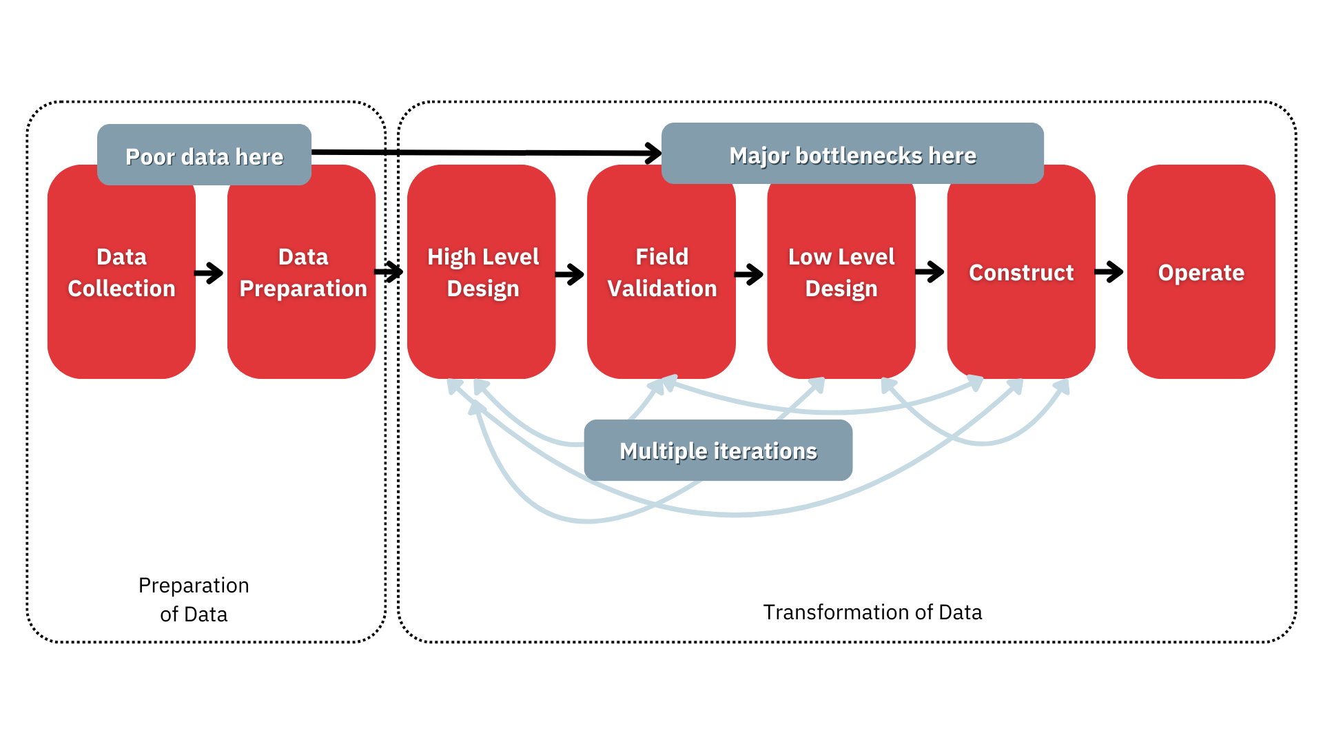 Data-Driven Design: The Backbone of Your FTTH Project - Part 1