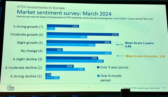 UK Insights: FTTH Europe 2024