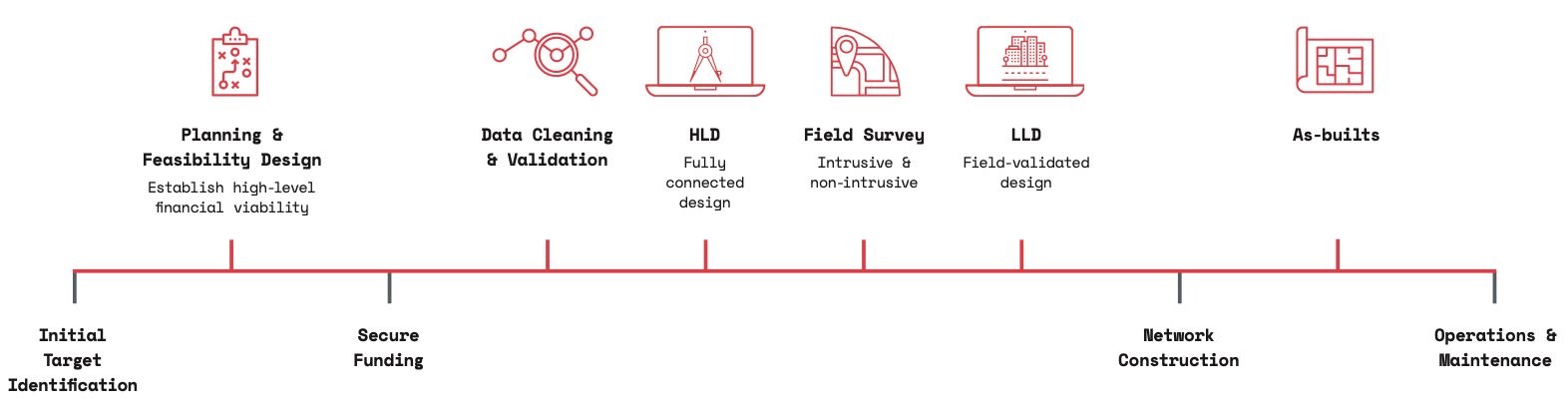 UK Insights: FTTH Europe 2024